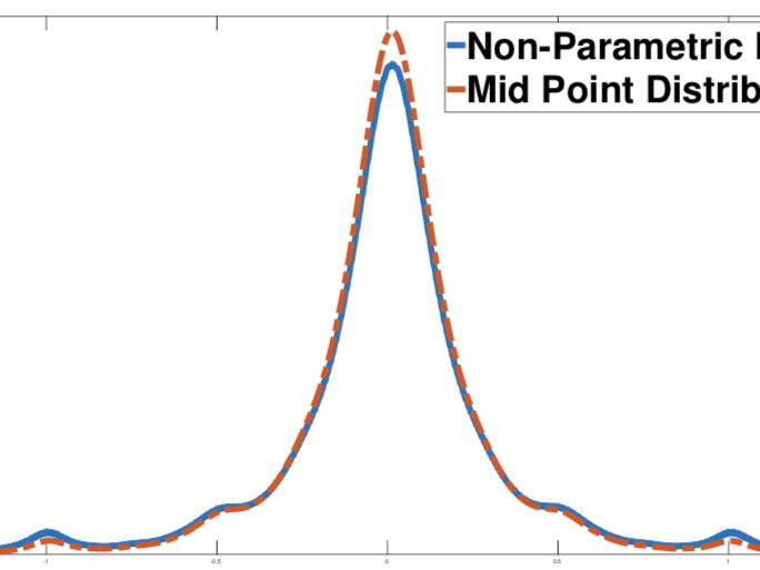 Non-parametric priors for GANs accepted at ICML 2019 – Pavan Turaga